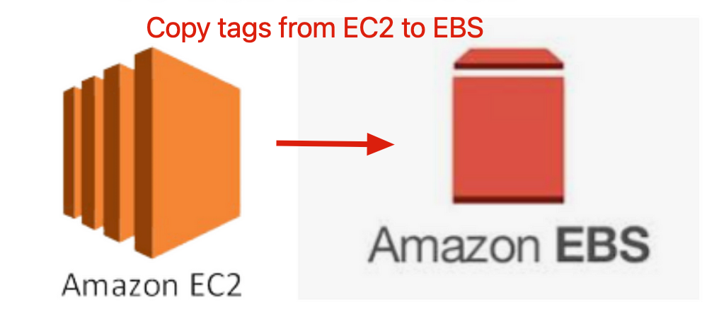 AWS — Difference between EFS and EBS | by Ashish Patel | Awesome Cloud | Medium