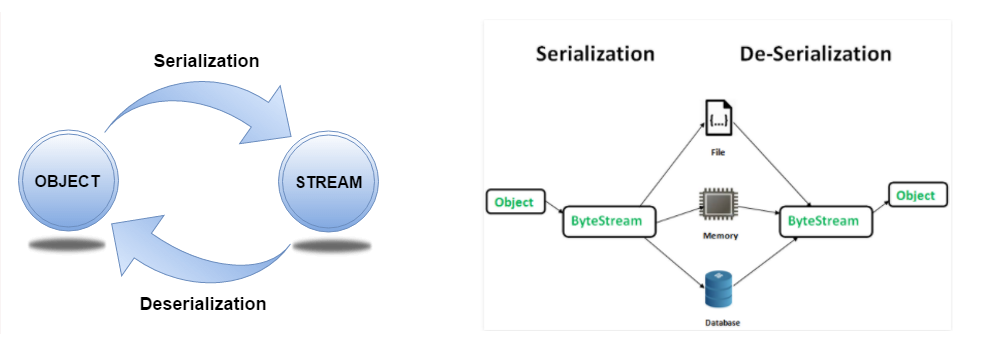 Spring Bean Scopes. 1. Overview | by Berat Tüfekçi | Medium