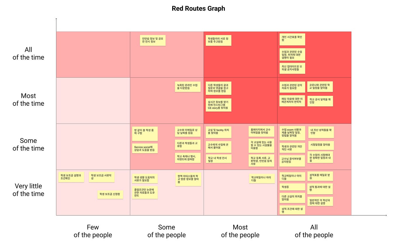 Understanding Users in Context. Before designers start designing a ...