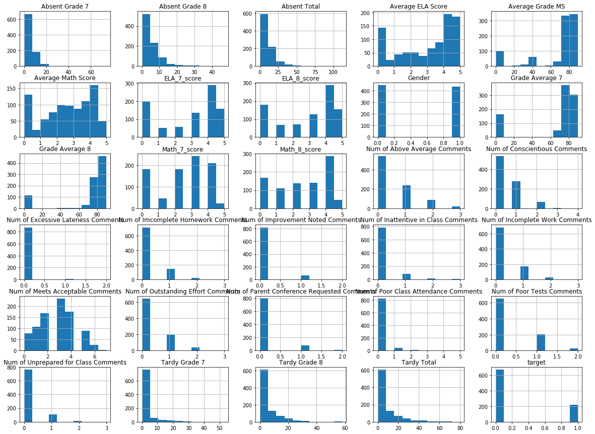 Finding the Metrics of Numerical and Categorical Variables | by ...