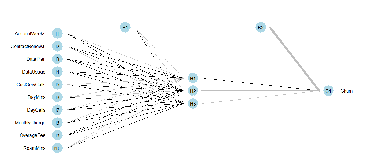 Menghitung Objek dengan Python: Membangun Object Counter yang Efektif ...