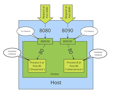 Docker Desktop on WSL2: The Problem with Mixing File Systems | by Manfred Lange | Level Up Coding