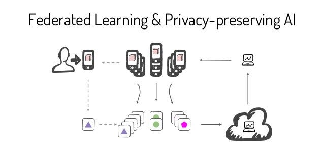 Machine Learning with Google Colab | by Nunzio Logallo | Google DSC PoliMi Journal | Medium