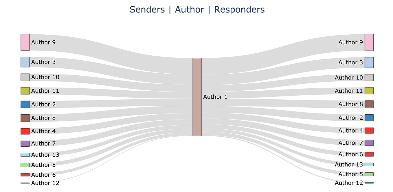 NIFTY in the last decade (2010–2019) — Historical Analysis | by HARSH SINGHAL | Analytics Vidhya ...