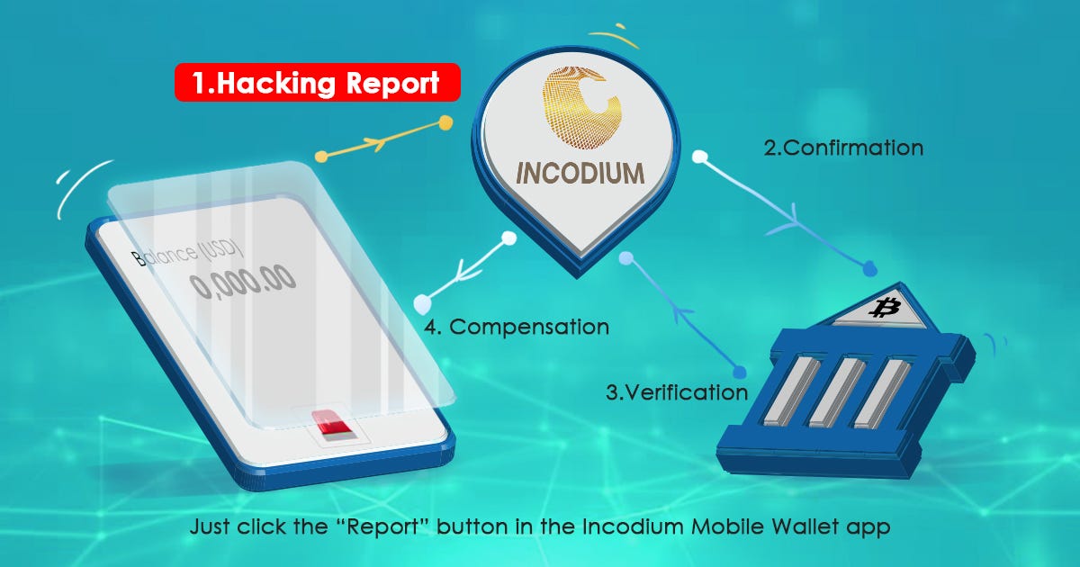 How to Generate MyEther Wallet. Step 1: Go to… | by Sanjay Sidharthan ...