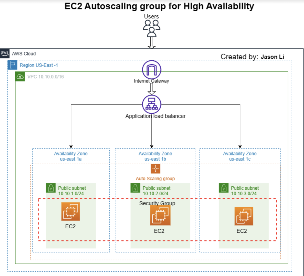 How to Install Nginx using Ansible Playbook on Ubuntu VM to display Custom HTML page? | by Jason ...