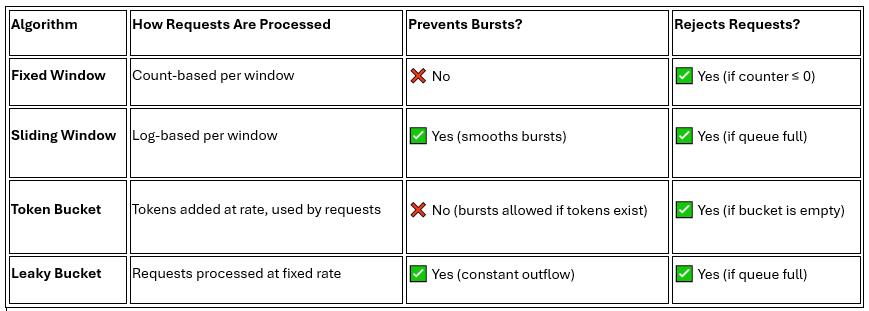 Mastering the Sliding Window Algorithm with Practical Examples in Java | by Anil Goyal | Medium