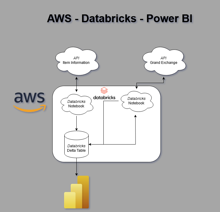 Import Zipped Files From Github To Databricks With Code By Jon