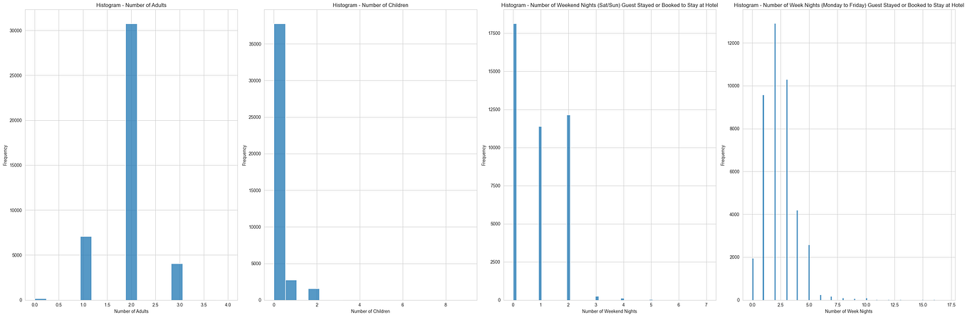 Linear Regression — Predicting Monthly Opec Oil Production By Anaswar