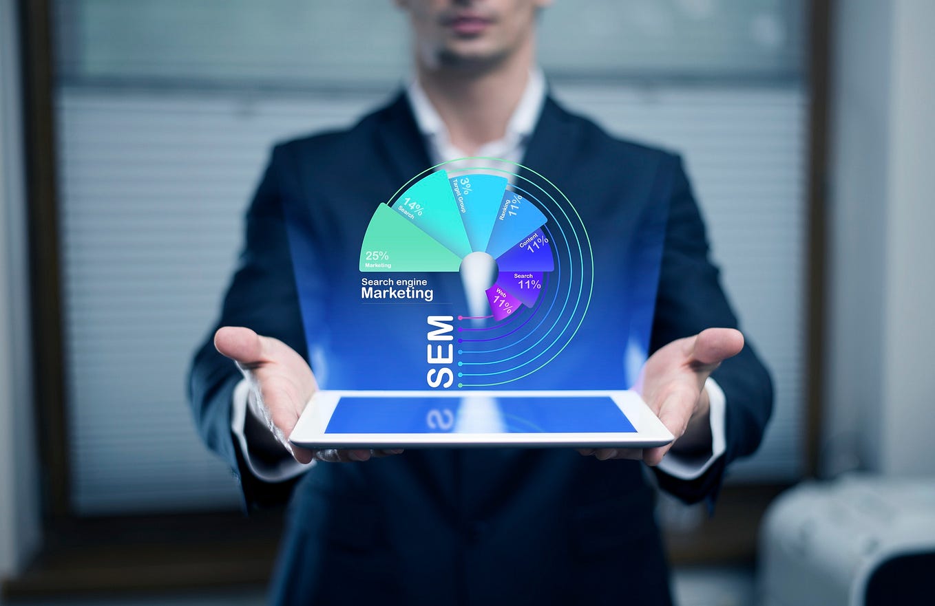 What Is a Business Intelligence Platform and Why Do You Need One? | by ...