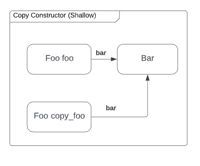 Optimised Python Data Structures. High-performance computing always has ...