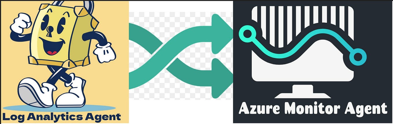 Troubleshooting Azure Monitor Agent (AMA) on Windows virtual machines ...