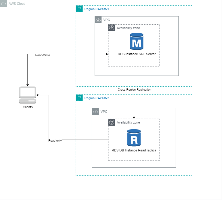 Install karpenter on EKS cluster— Using eksctl | by Sheriff Joe | Medium