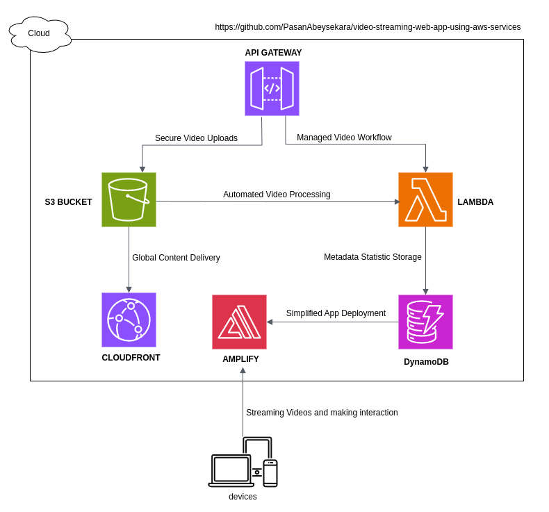 H2 + Spring Boot: The Perfect Pair for Prototyping and Testing | by ...