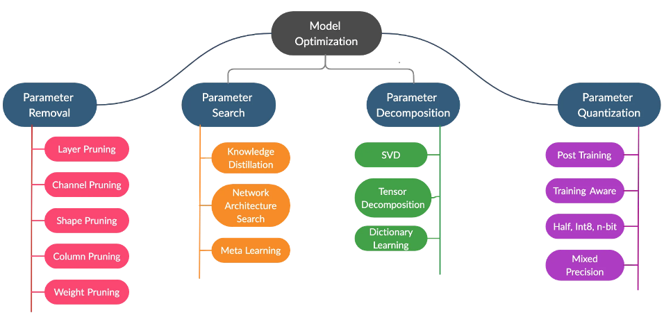 Tuning Hyperparameters in Machine Learning Models 101 | by Deniz Kenan ...