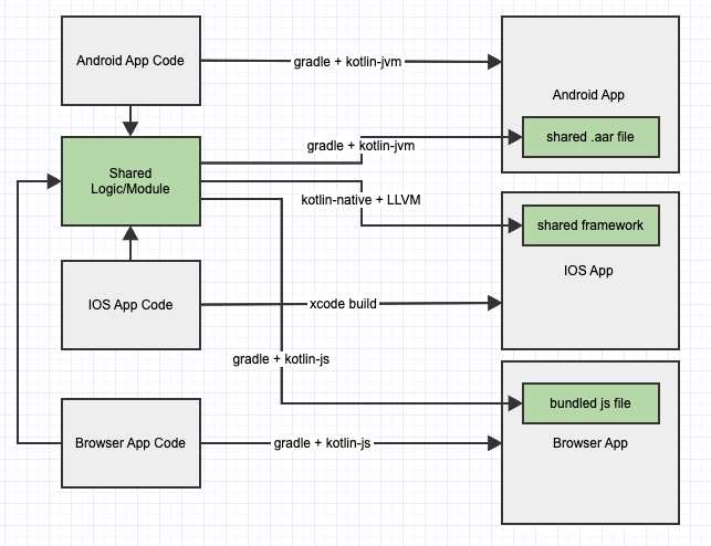 Exoplayer — Enabling Low-End Device Playback | by Jue Chemparathy | Medium