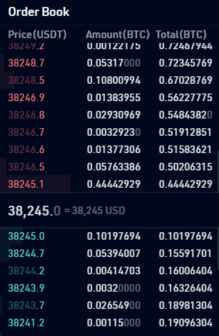Limit Order Book Implementation in Java | by Mhfizt | Medium