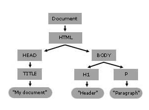 Doing a simple calculator with NODE | by Luis Henrique | Medium