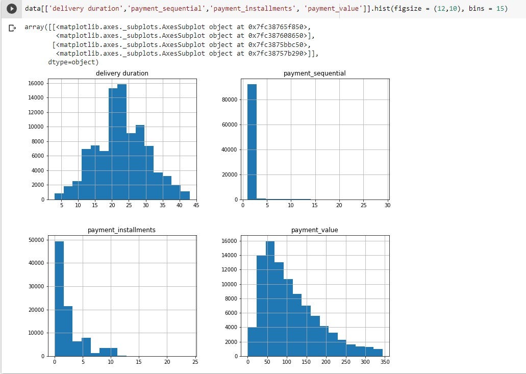 Customer Segmentation using Python — Part 3 (Cluster Analysis) | by ... Customer Segmentation using Python — Part 3 (Cluster Analysis) | by ...