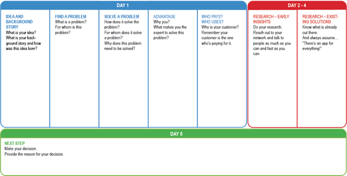 How Design Studio workshop can contribute to a design-driven culture? A ...