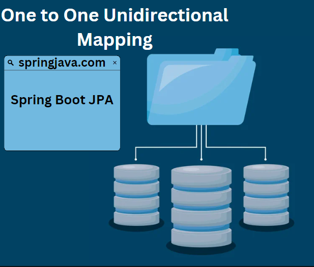 Spring JPA Oracle. spring : (15100) JAVA FUNDAMENTAL —… | by idho | Medium