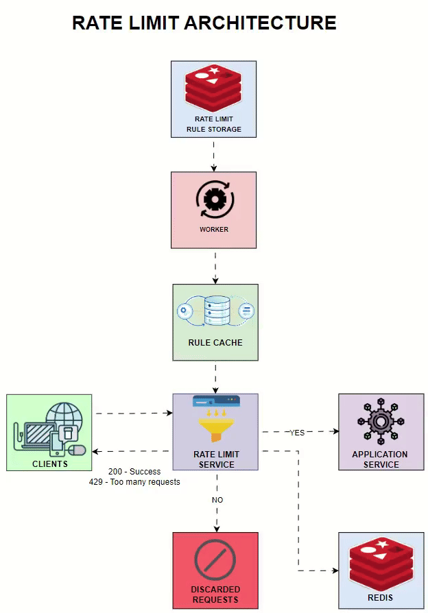 Orchestration and Choreography in Microservices: A .NET Perspective | by Osama Bin Lutfullah ...