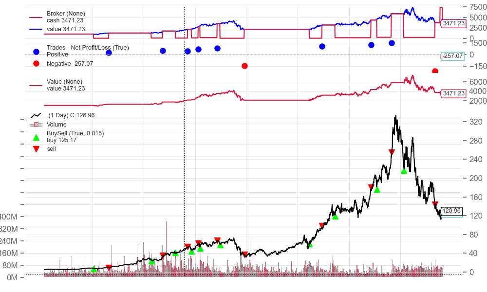 Master Stock Trading with the MACD Indicator: A Step-by-Step Guide Using Plotly, pandas-ta, and ...