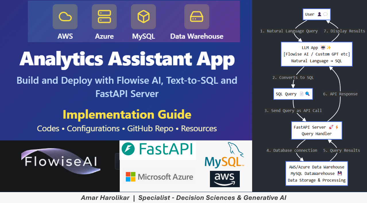 How To Build Voice Based Ai Action Agents App To Execute Tasks Automate Reports And Analyze 6209
