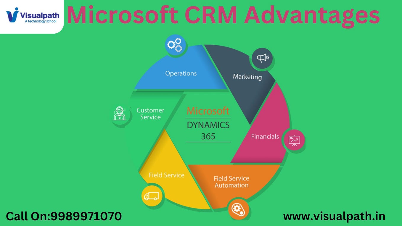 Microsoft Dynamics Crm Microsoft Dynamics 365 Crm By Himaram Oct