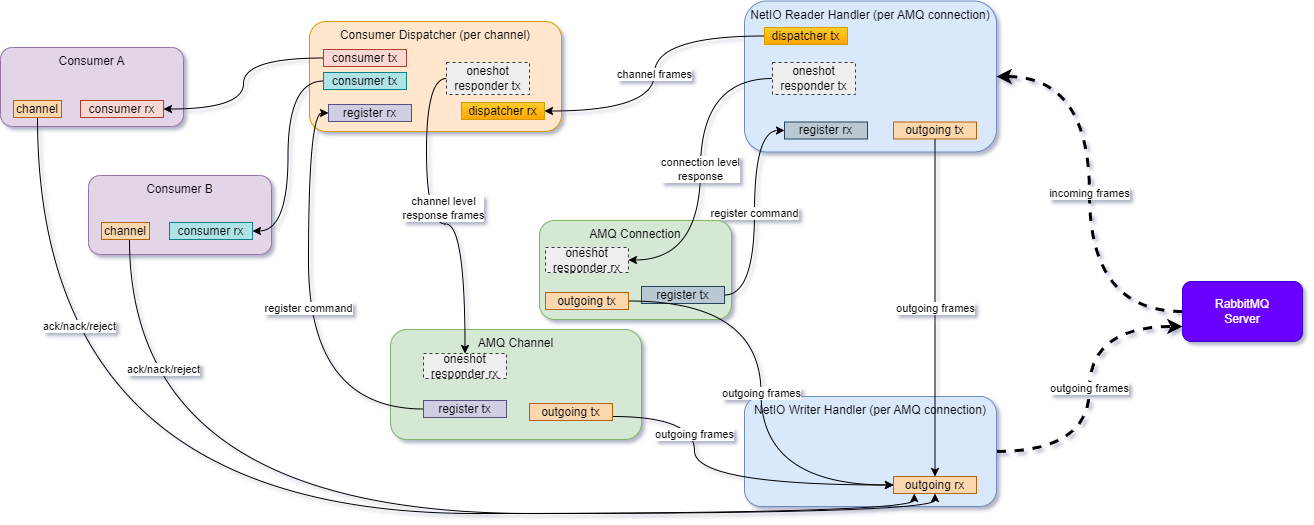 Module System in Rust. Package and Crates | by gftea | Medium