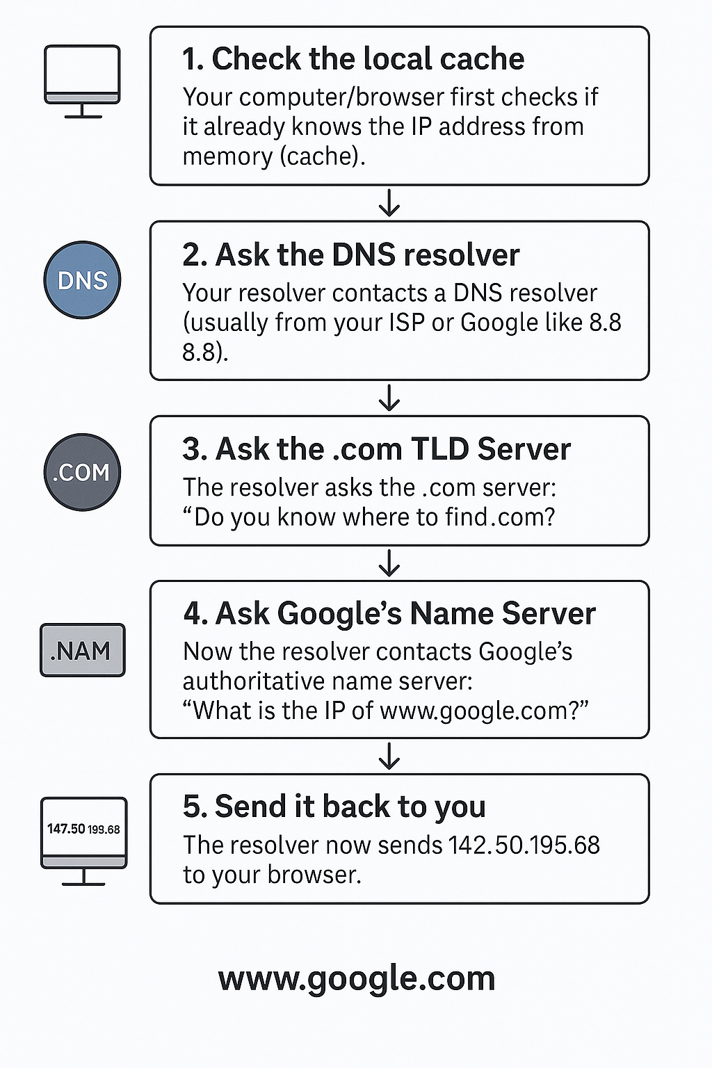 Complete Beginners Guide To Angular Understanding Frameworks Spas And How Angular Works By