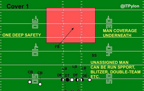 THE COMPLETE GUIDE TO THE AIR RAID OFFENSE | by SchemeGuide | Medium