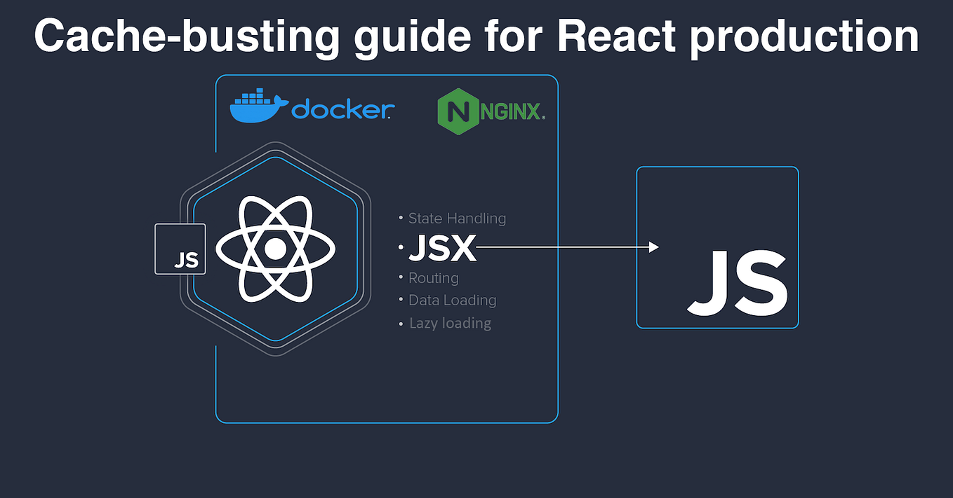 What is Cache Busting? | JavaScript in Plain English
