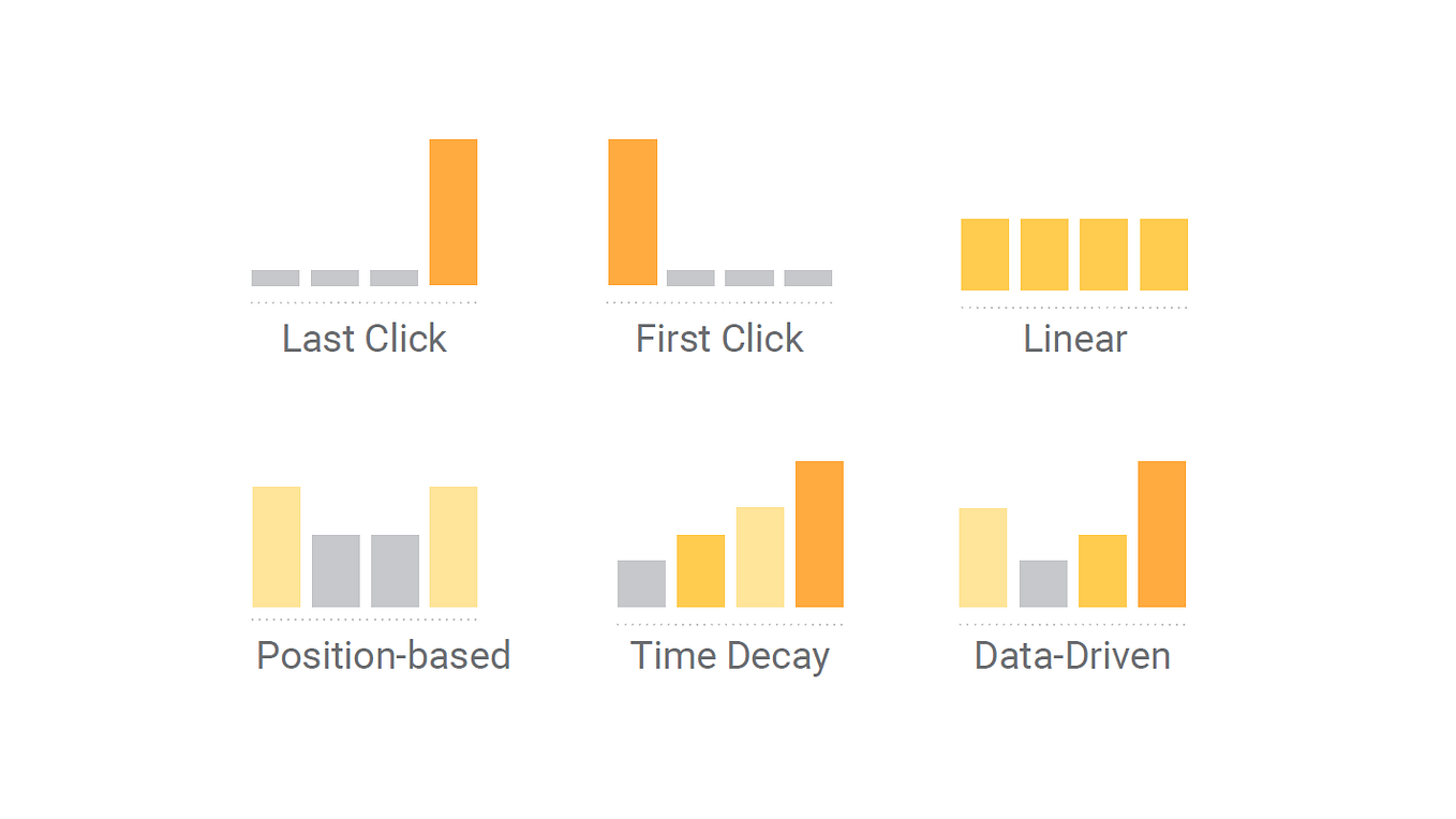 Marketing Mix Model Guide With Dataset Using Python, R, and Excel ...