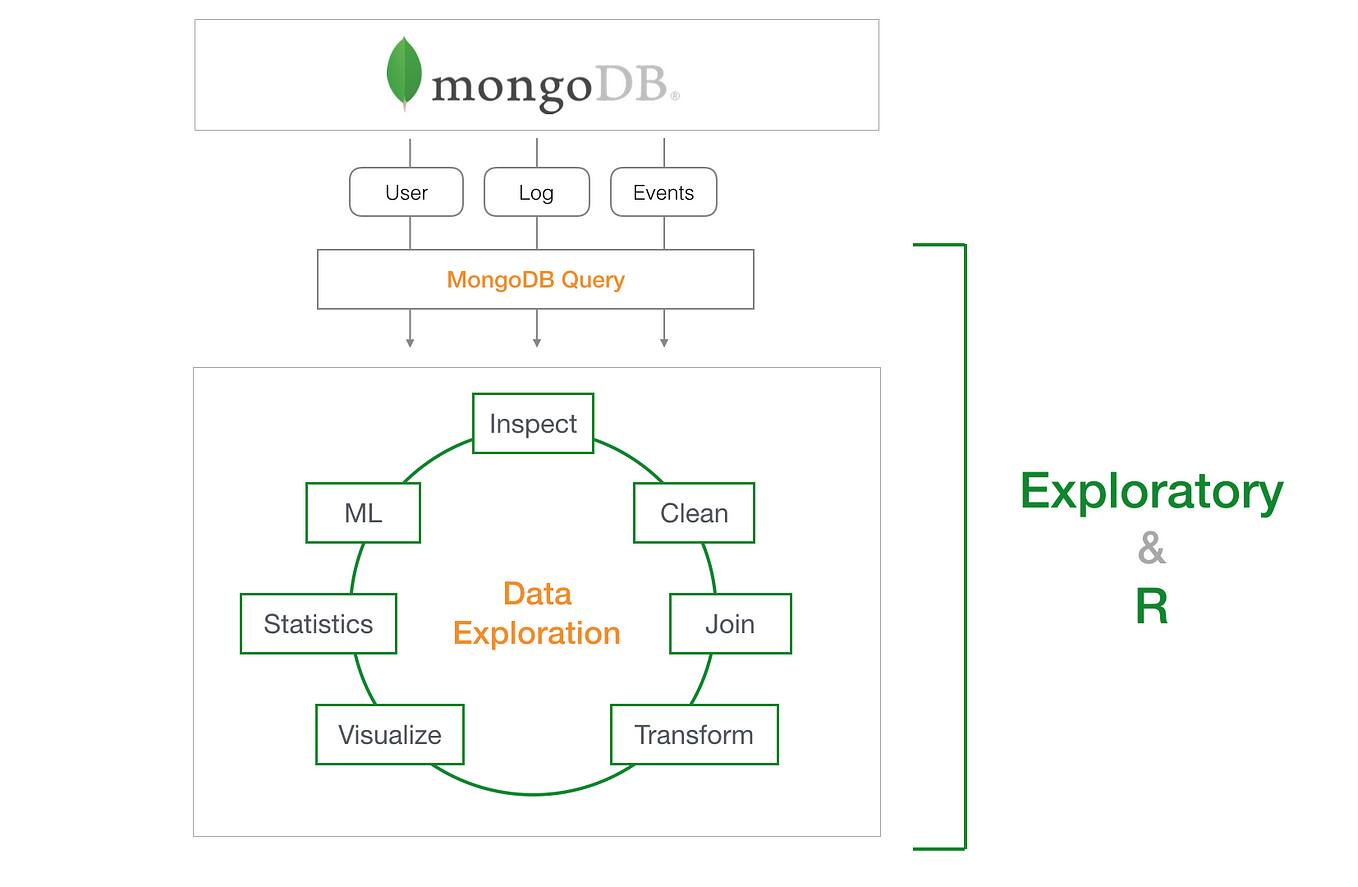 Populating Missing Dates With Complete And Fill Functions In R And Exploratory By Kan Nishida