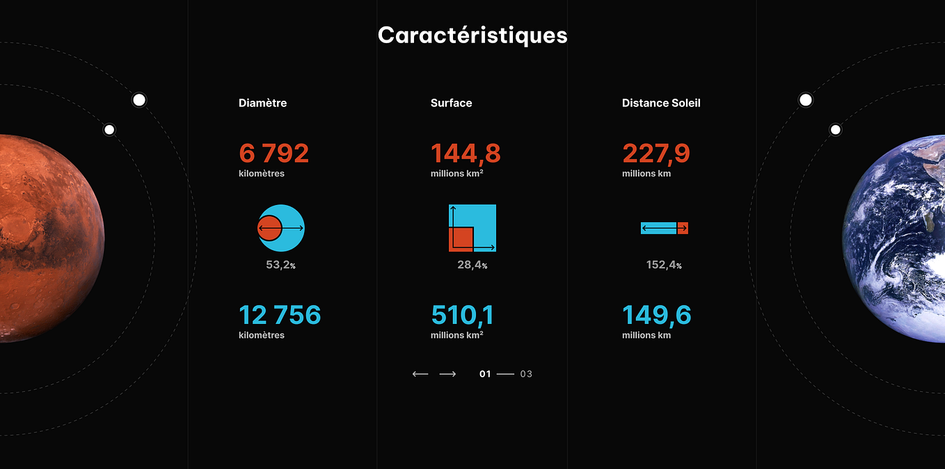 Rapport TFE — Épisode 3. Durant la présentation de nos MVP, mon… | by Tanguy Hellin | Medium