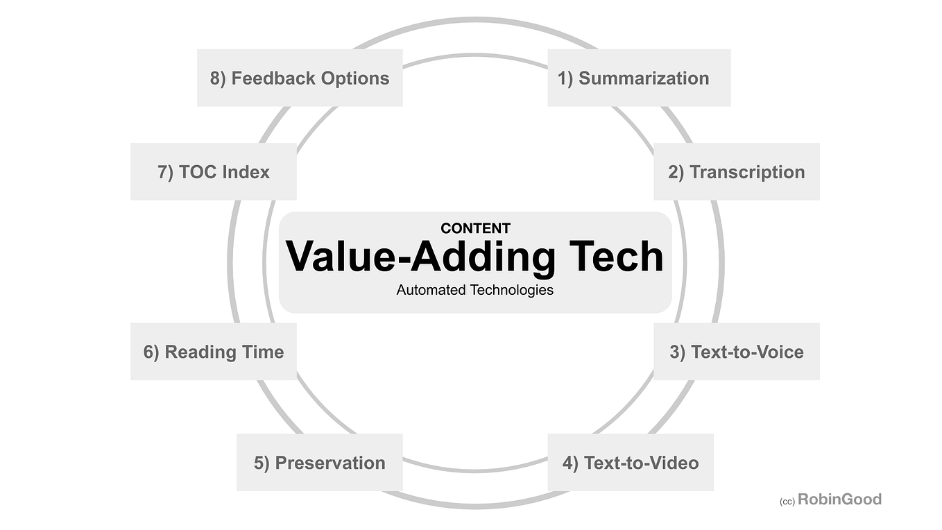 Why To Curate Information. The true purpose, motivation and… | by Robin ...