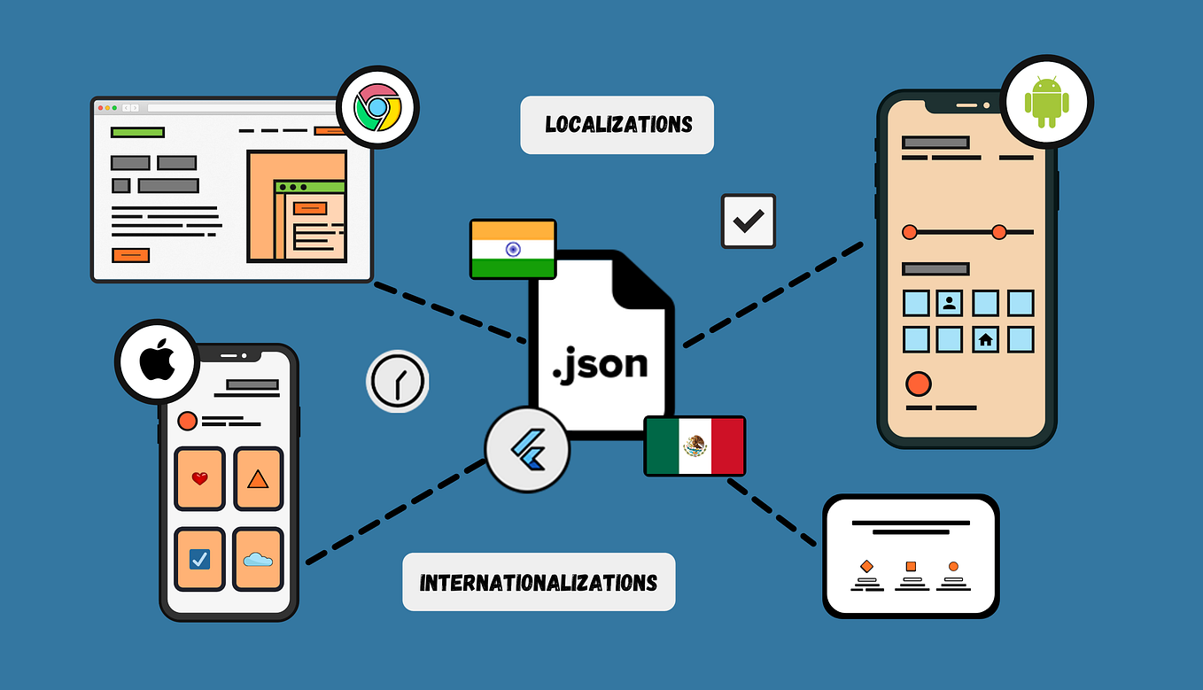 Build Reactive Apps in Flutter with Streams and Bloc | by thecodexhub | Stackademic