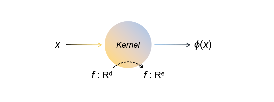 Perceptron Algorithms for Linear Classification | by Edwin Tai | TDS ...