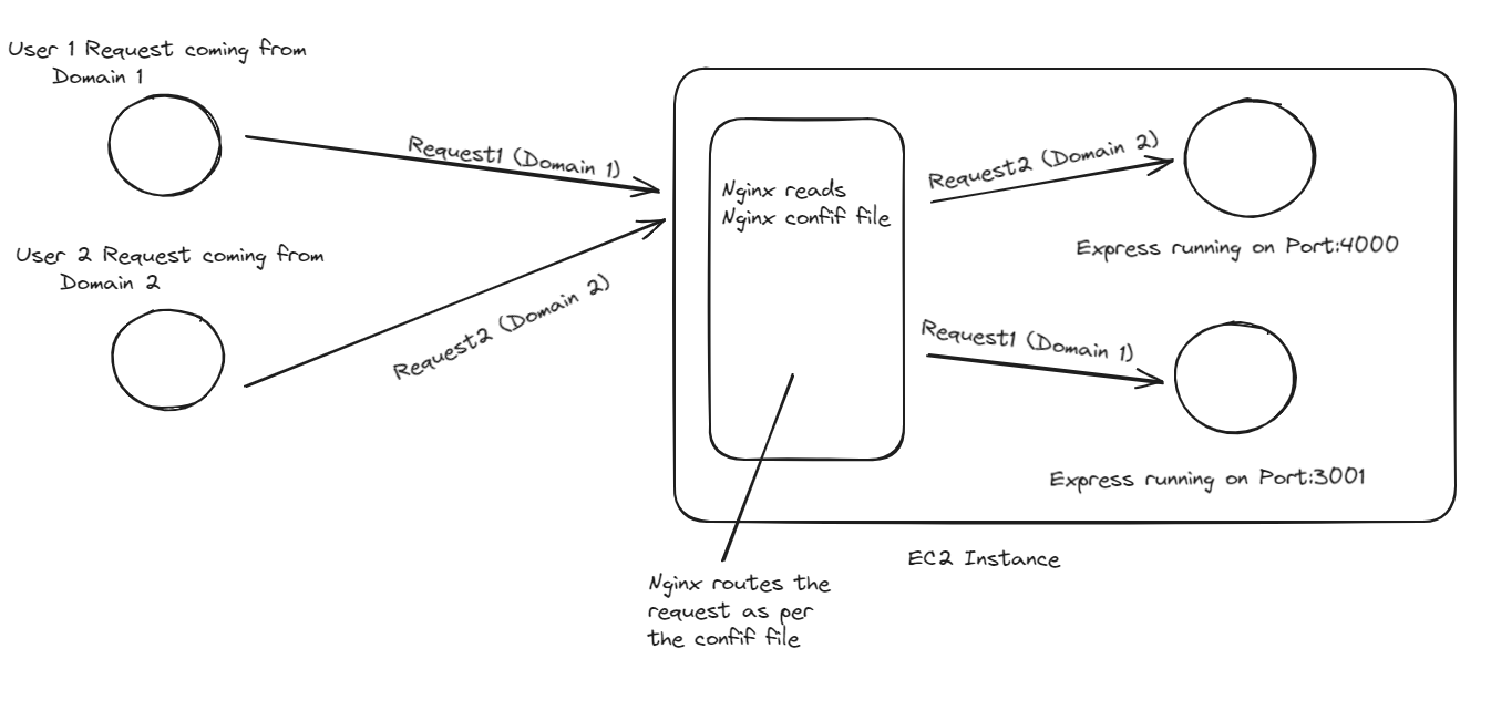 How To Connect To Ec2 From Windows Using Ssh Or Using Ec2connect By Rohan Vania Medium