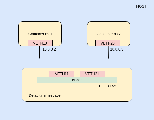 Adding SAML SSO in your Golang service in 20 minutes | by Arpit Khurana ...