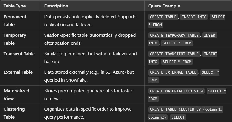 Microsoft SQL Server to Snowflake: Steps to Move Data | by Nadakkannu ...