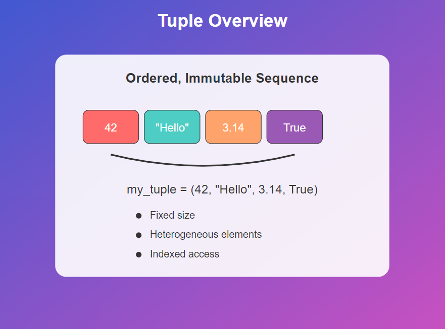 Understanding Conditions in Data Structures: A Simple Guide | by Phuc Markov | Medium