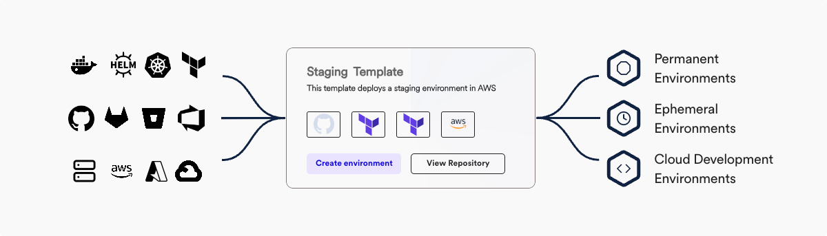 Create Preview Environments from GitHub pipelines | Medium Create Preview Environments from GitHub pipelines | Medium