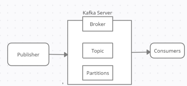 Behavior parameterization In Java | by Alok Kumar | Javarevisited | Medium