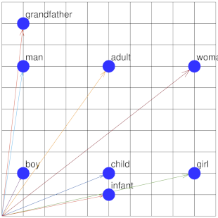 Word tokenization as compression. In a previous post I talked about ...