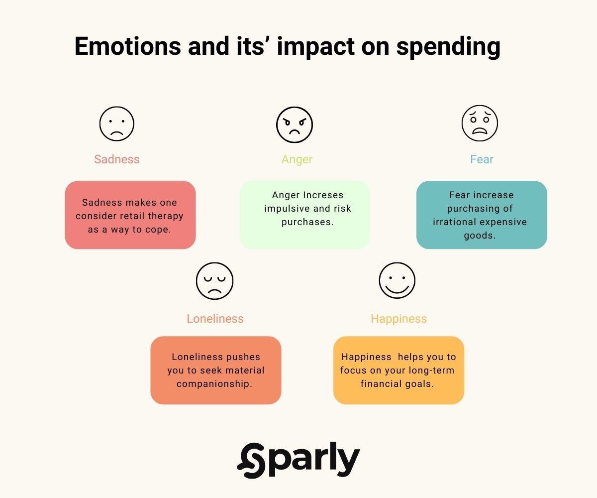 How to land student housing on a budget | by Sparly | Medium