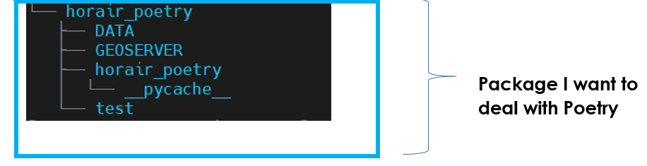 UV Python : Add local dependencies to .TOML file | by Miguel Narvaez ...