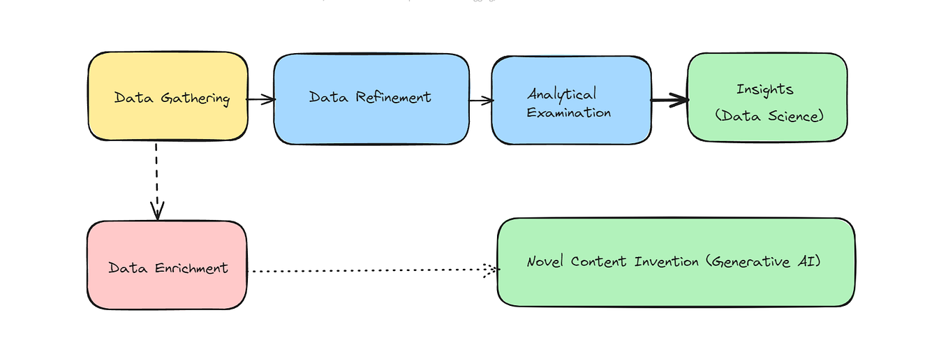 Extremely insightful story. I also have tried to jot down my thoughts regarding data science and ...