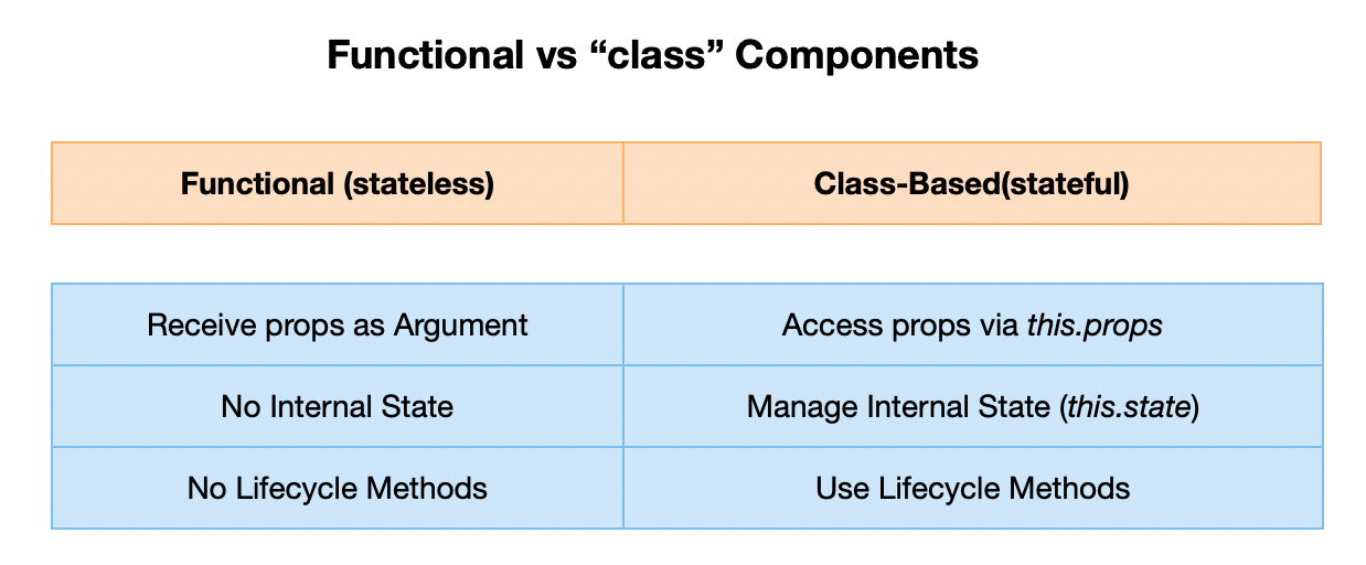 How to use MAP method in Ruby. If you are a beginner (as myself) in ...